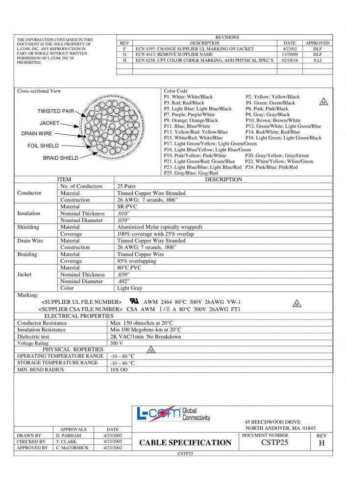 CSTP25-500 cable specification drawing