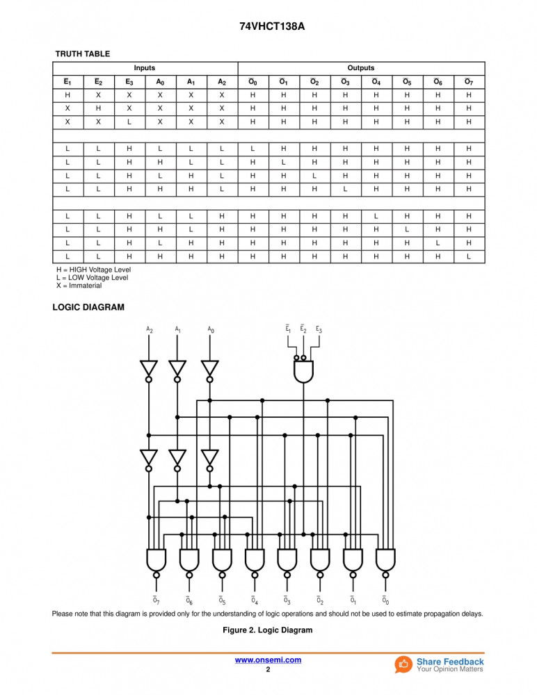 74VHCT138A datasheet page 2