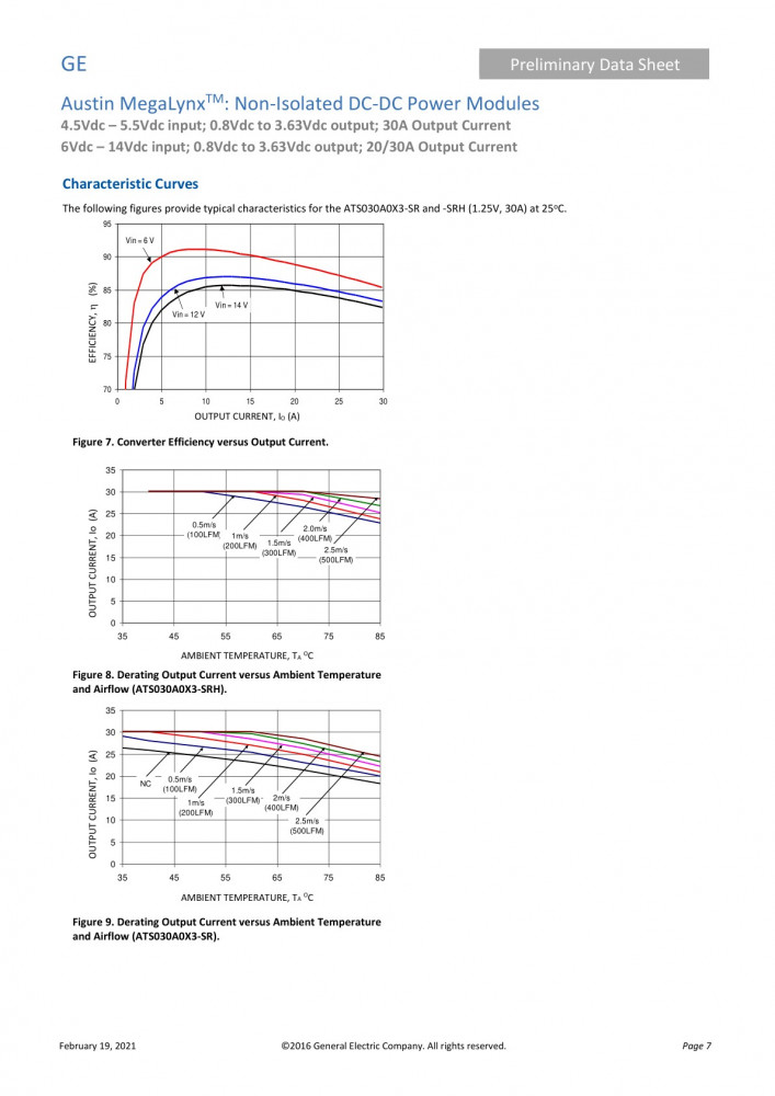 ATS030A0X3-SRHZ datasheet page 7