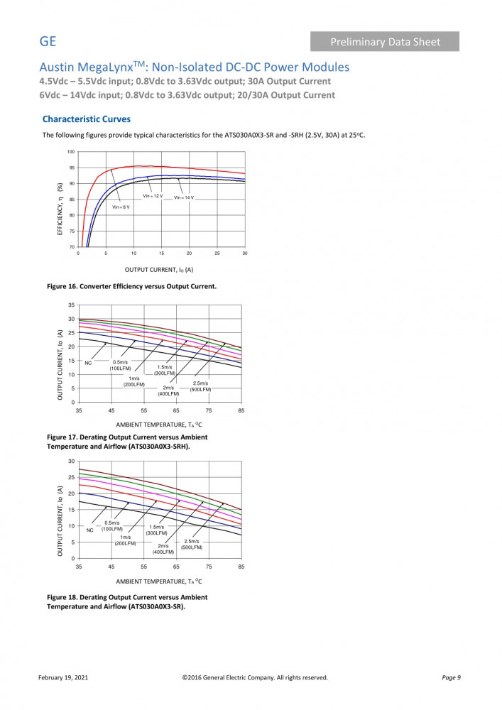 ATS030A0X3-SRHZ datasheet page 9