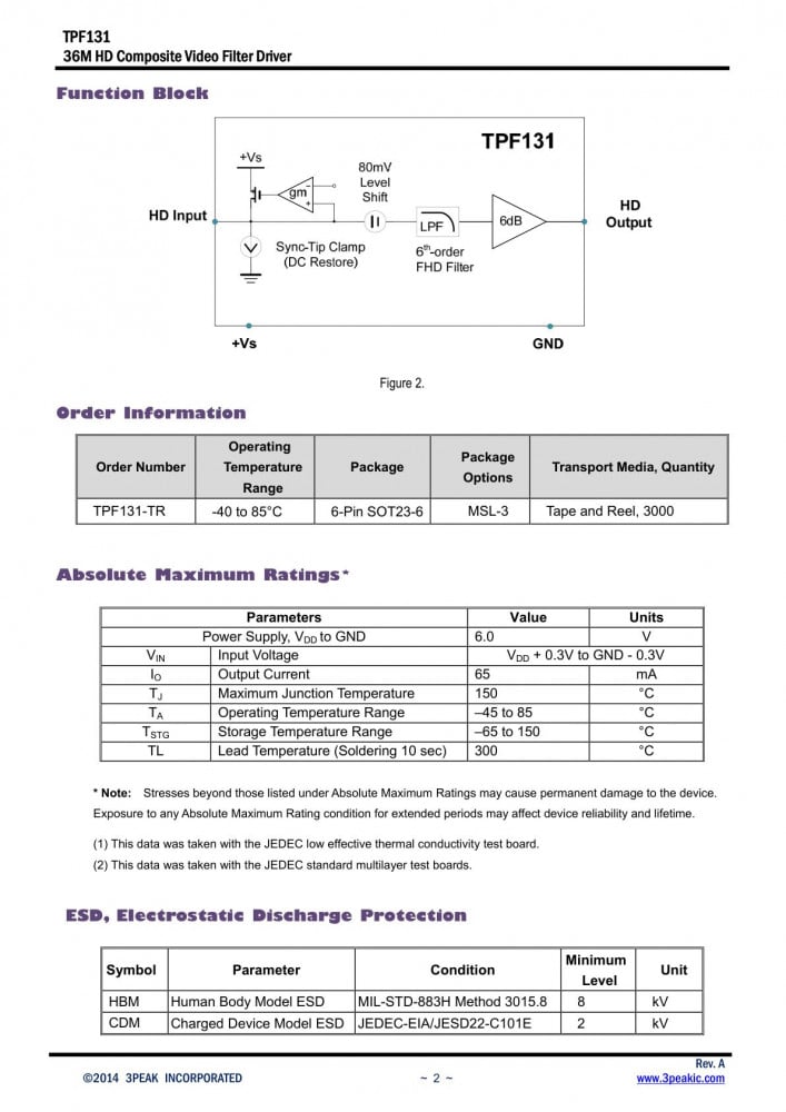 TPF131-TR datasheet page 2