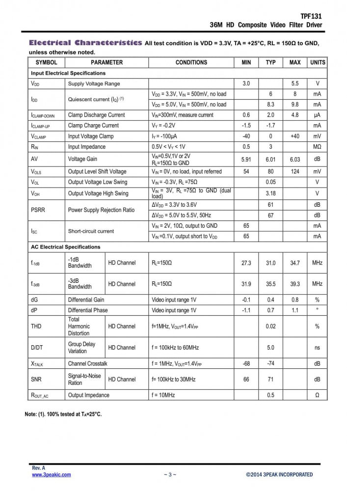 TPF131-TR datasheet page 3