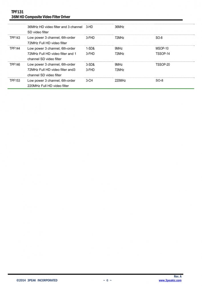 TPF131-TR datasheet page 6