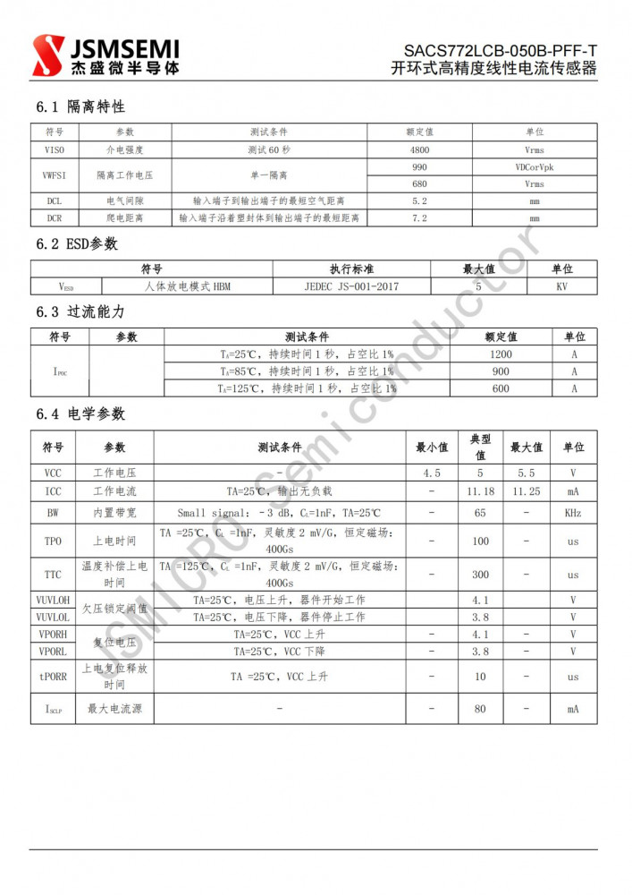 SACS772 datasheet page 6