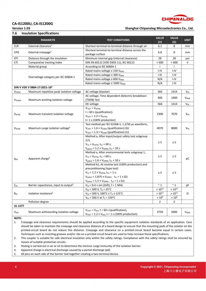 CA-IS1200G datasheet page 6