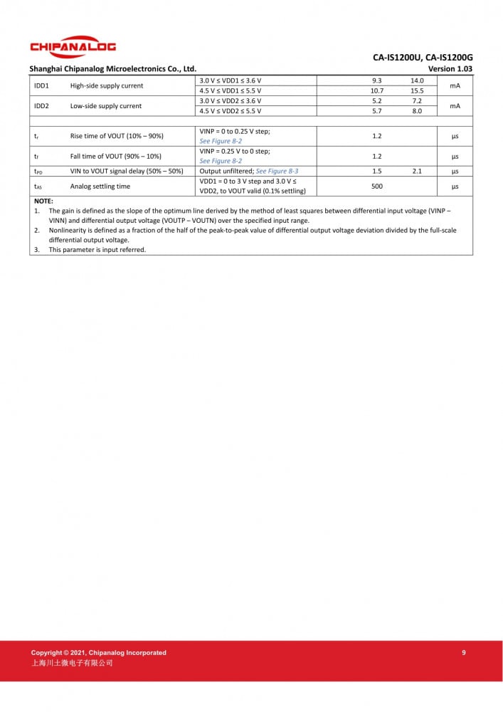 CA-IS1200G datasheet page 9