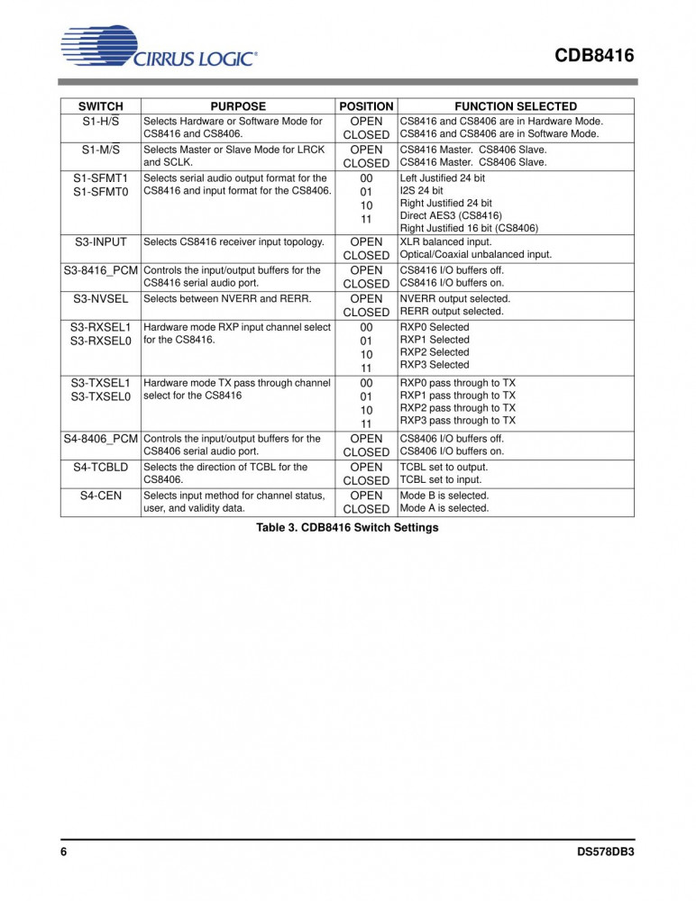 CDB8416 documentation page 6