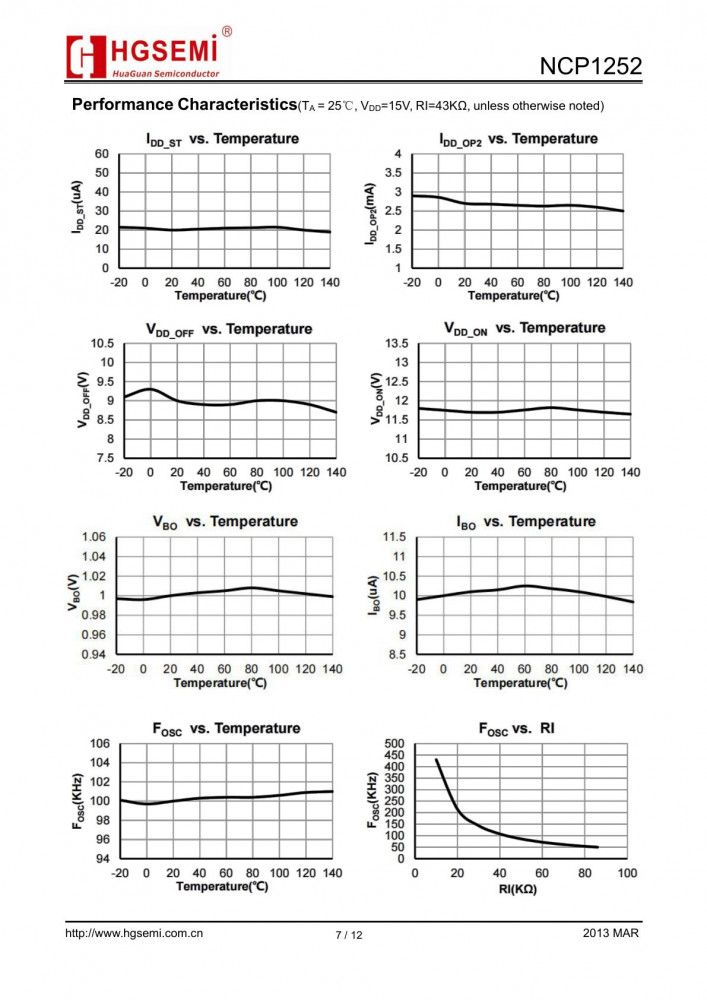 NCP1252M/TR document page 7