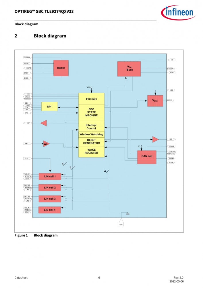 TLE9274QXV33 datasheet page 6