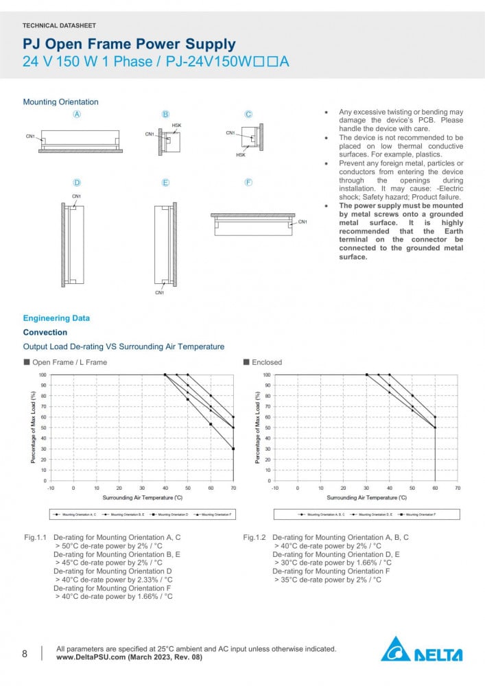 DELTA PJ-24V150WLNA datasheet page 8