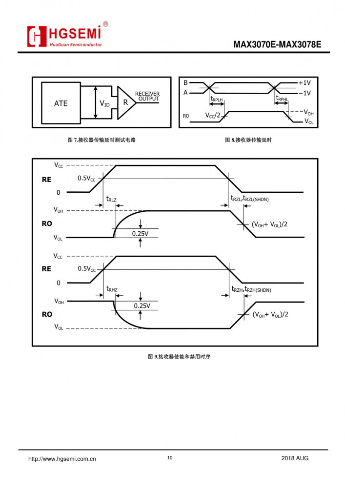 MAX3078EM/TR datasheet page 10