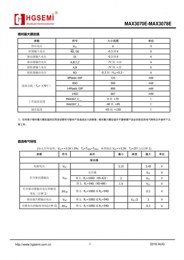 MAX3078EM/TR datasheet page 2