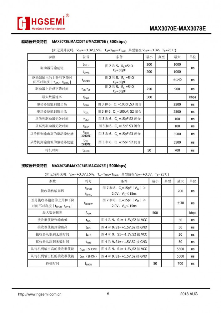 MAX3078EM/TR datasheet page 6