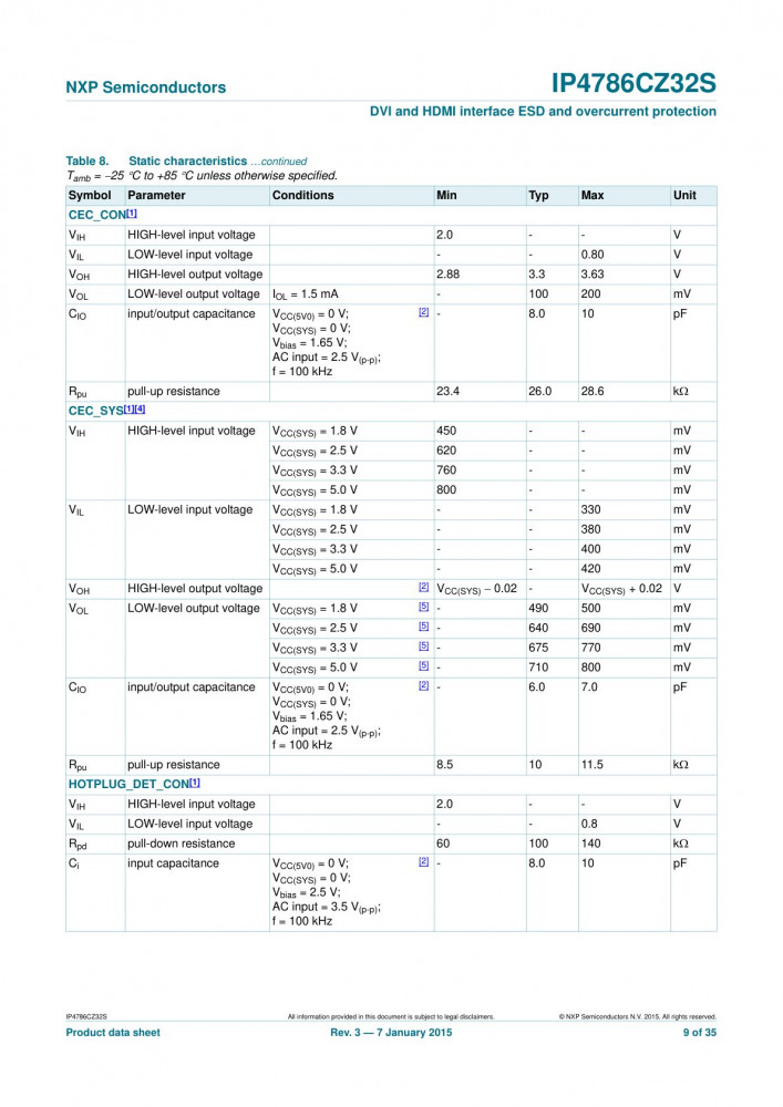IP4786CZ32S datasheet page 10