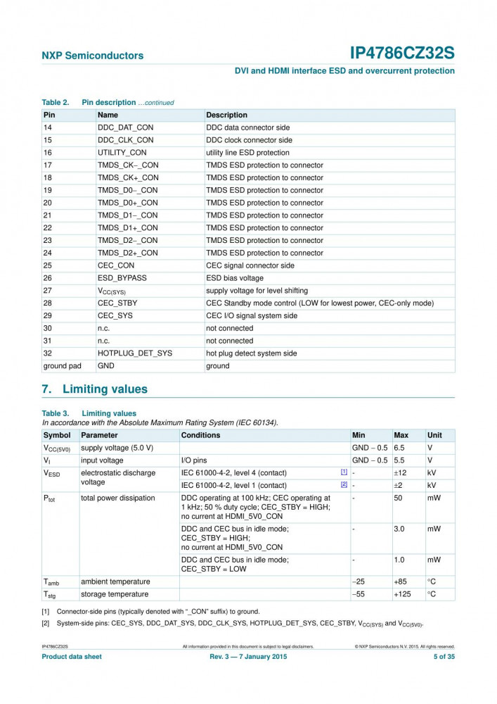 IP4786CZ32S datasheet page 6