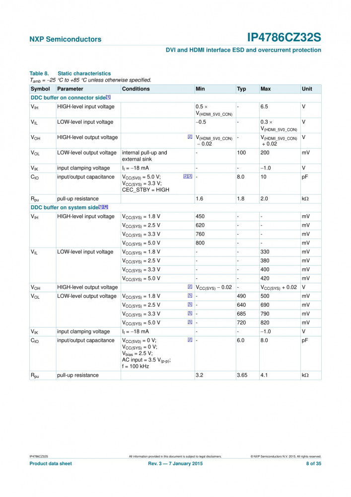 IP4786CZ32S datasheet page 9