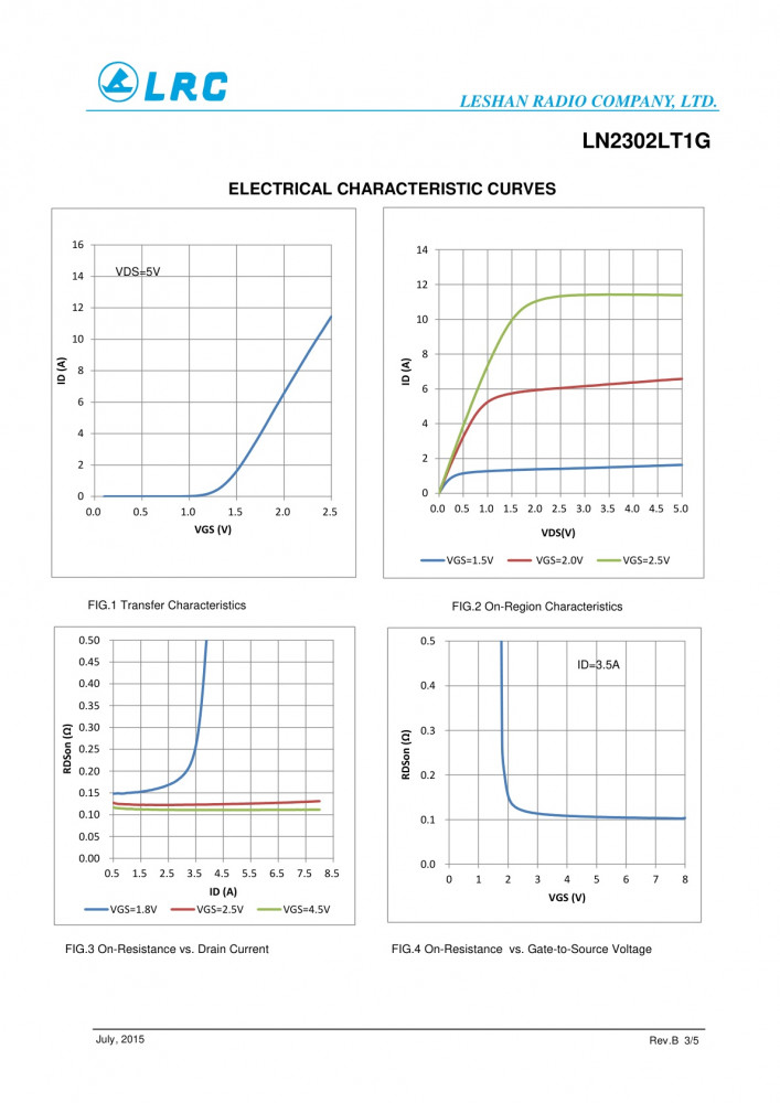 LN2302LT1G technical document page 3