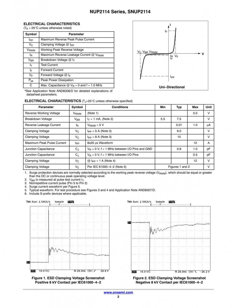 NUP2114 series datasheet page 2