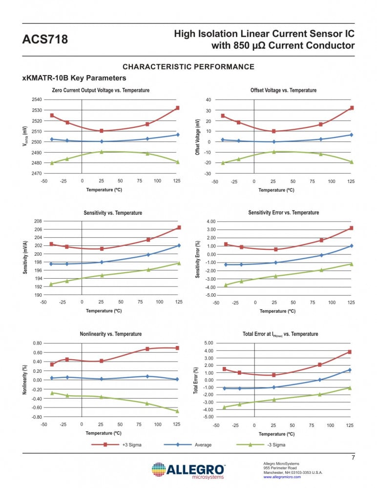 ACS718 datasheet page 7