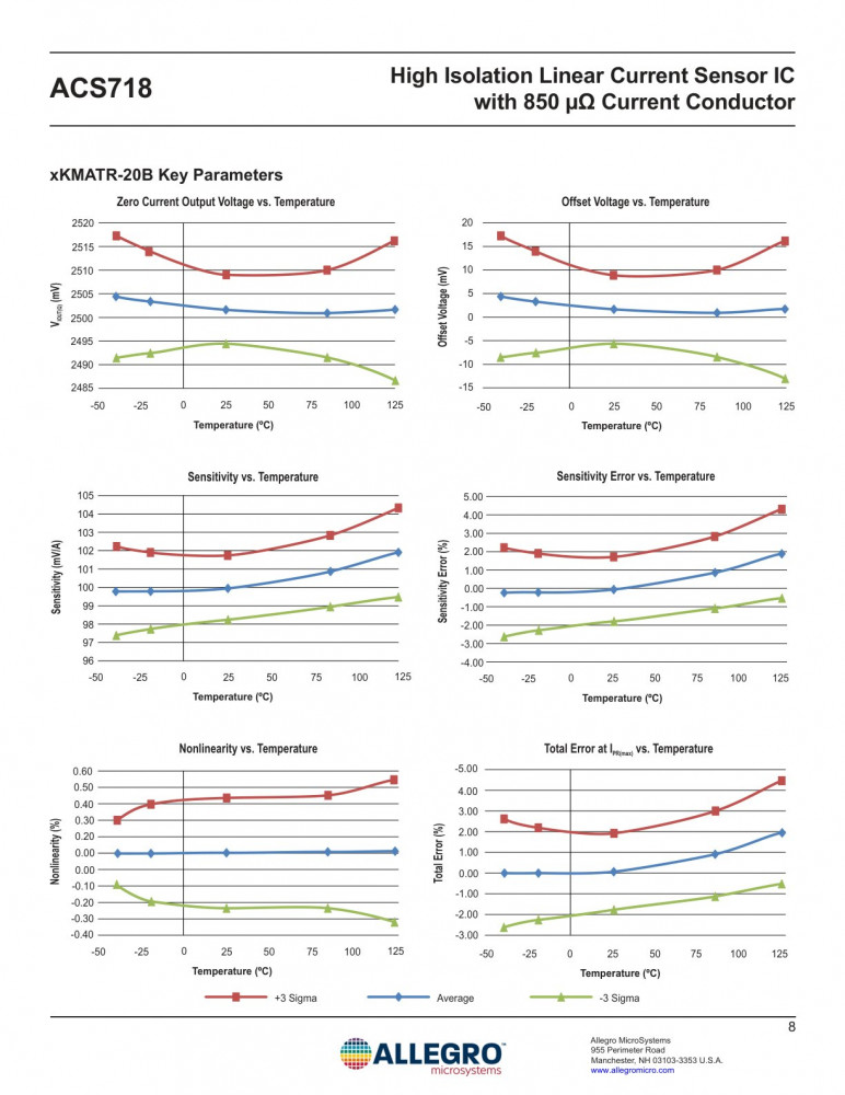 ACS718 datasheet page 8