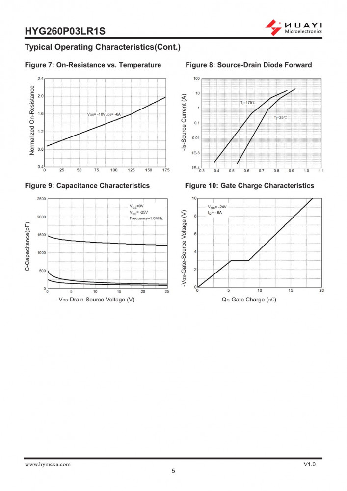 HYG260P03LR1S datasheet page 5