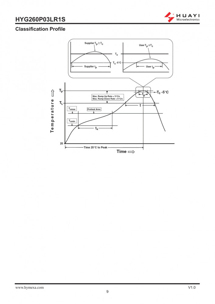 HYG260P03LR1S datasheet page 9