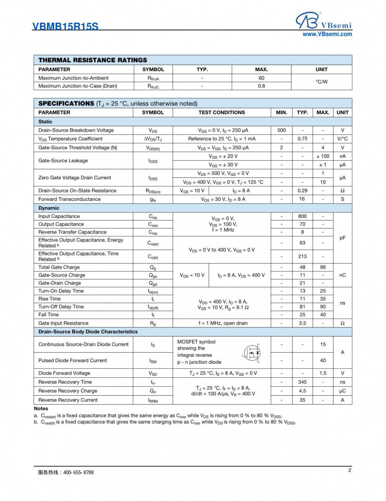 VBMB15R15S datasheet page 2
