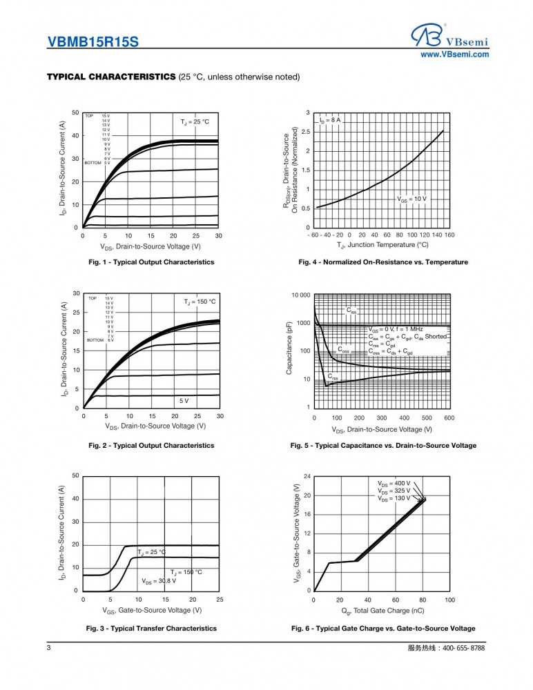 VBMB15R15S datasheet page 3