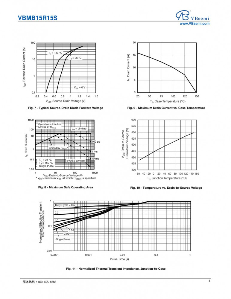 VBMB15R15S datasheet page 4