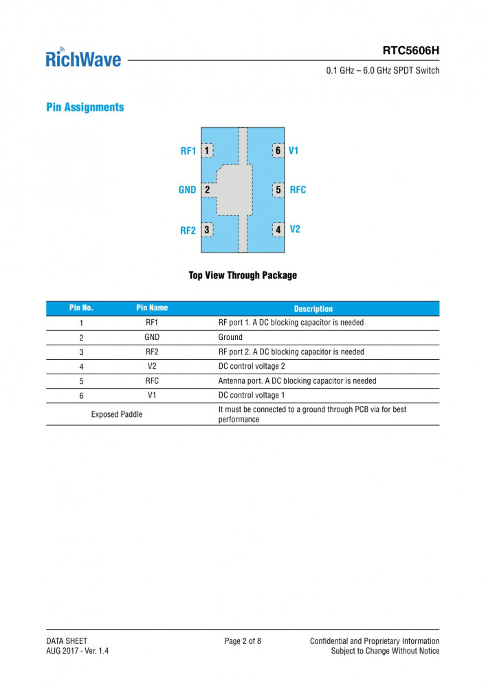 RTC5606H datasheet page 2