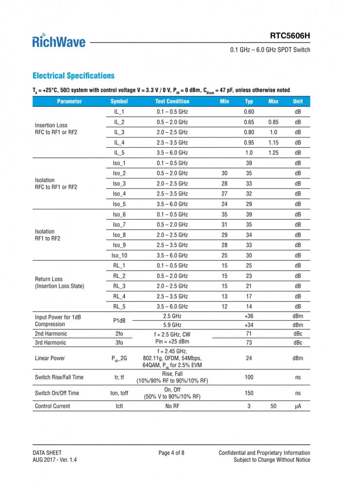 RTC5606H datasheet page 4
