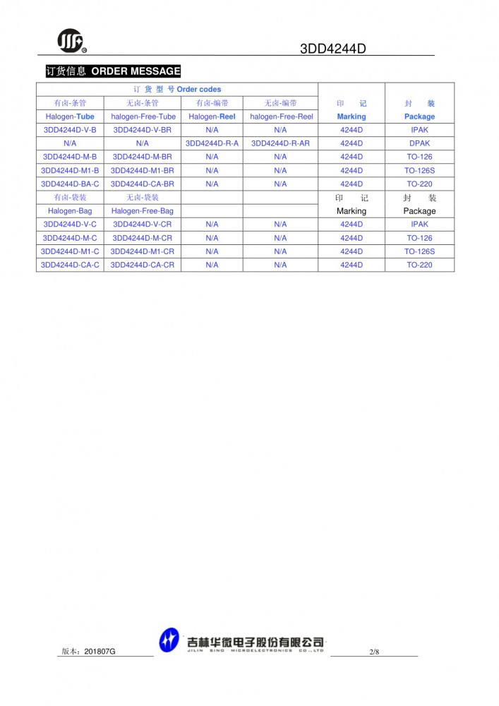 3DD4244DM datasheet page 2