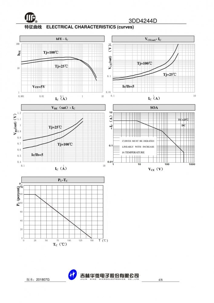 3DD4244DM datasheet page 4