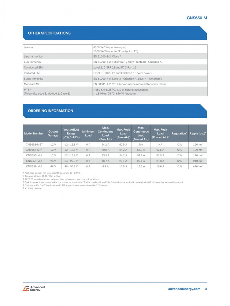 CNS653-MU datasheet page 3