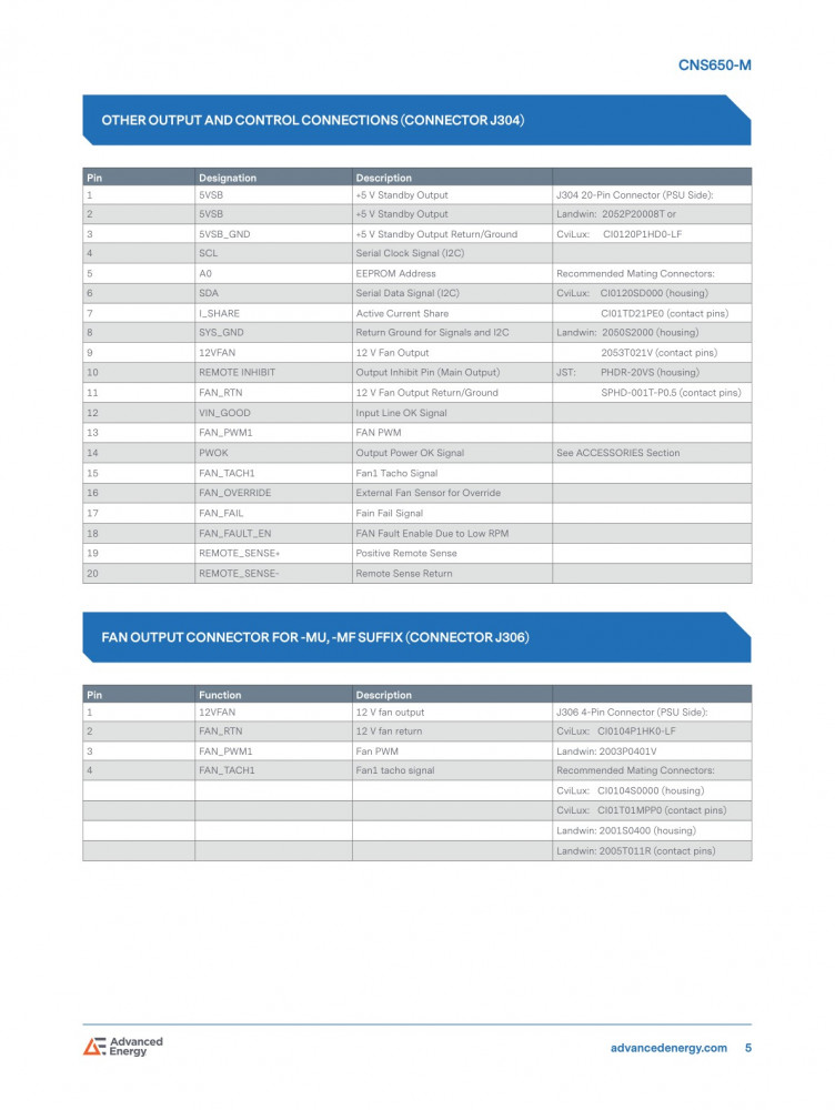 CNS653-MU datasheet page 5