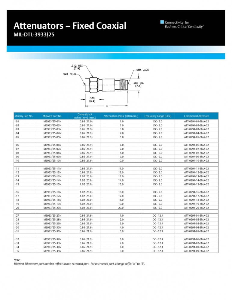 CINCH M3933 document page 5