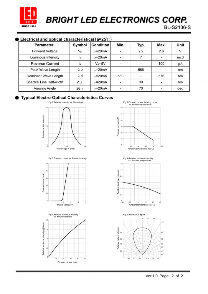 BL-S2136-S datasheet page 2