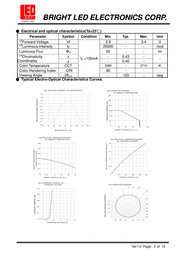 BL-2835W10-28-R80 datasheet page 2