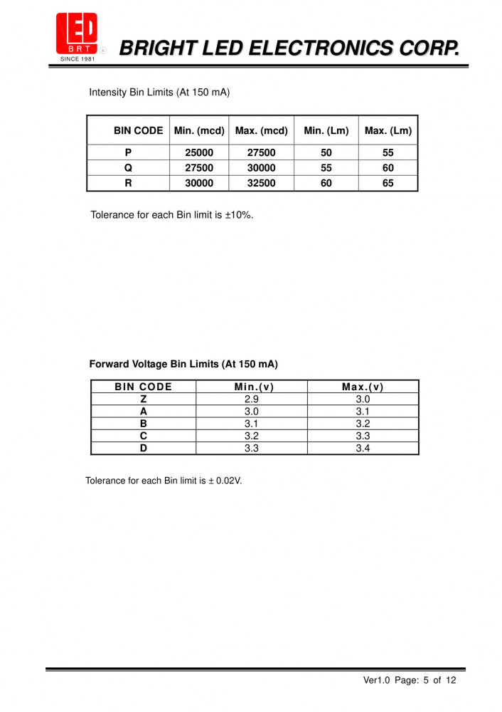 BL-2835W10-28-R80 datasheet page 4