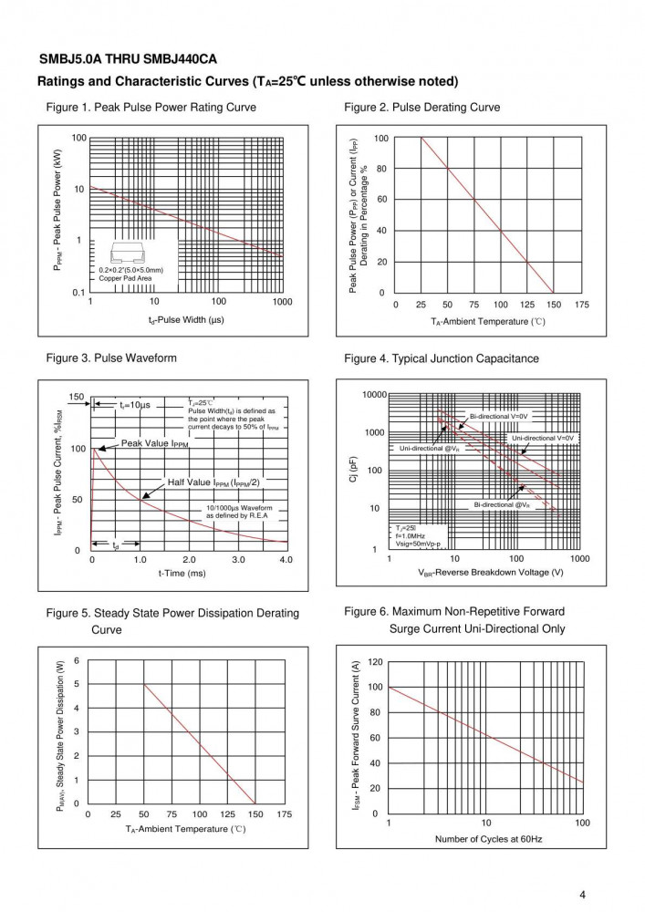 SMBJ6.5CA datasheet page 4