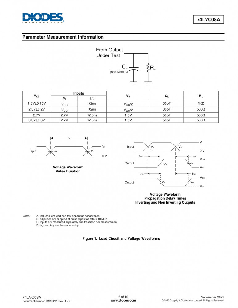74LVC08AS14-13 datasheet page 6