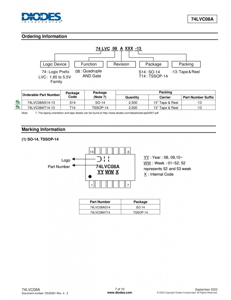 74LVC08AS14-13 datasheet page 7