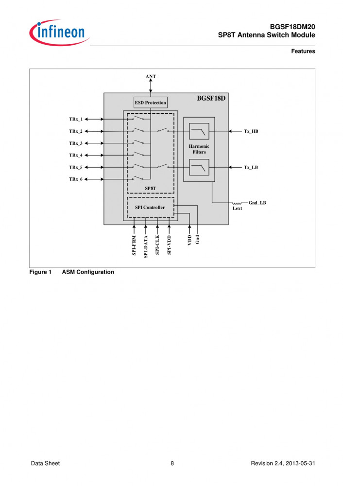 BGSF18DM20 datasheet page 8