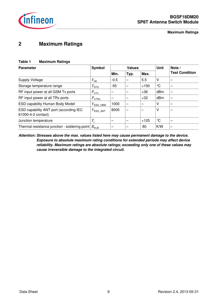 BGSF18DM20 datasheet page 9
