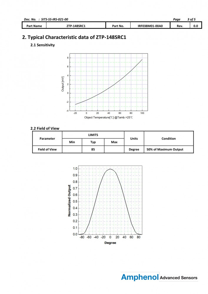 ZTP-148SRC1 datasheet page 3