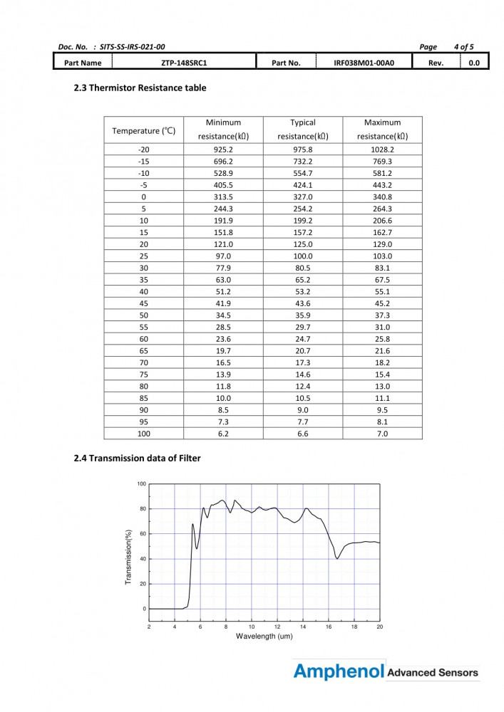 ZTP-148SRC1 datasheet page 4