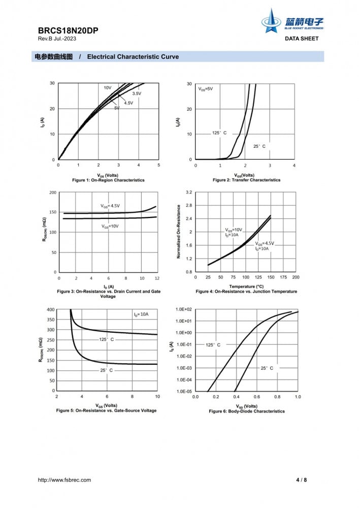 BRCS18N20DP datasheet page 4
