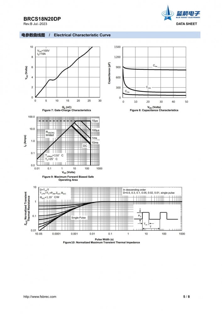 BRCS18N20DP datasheet page 5