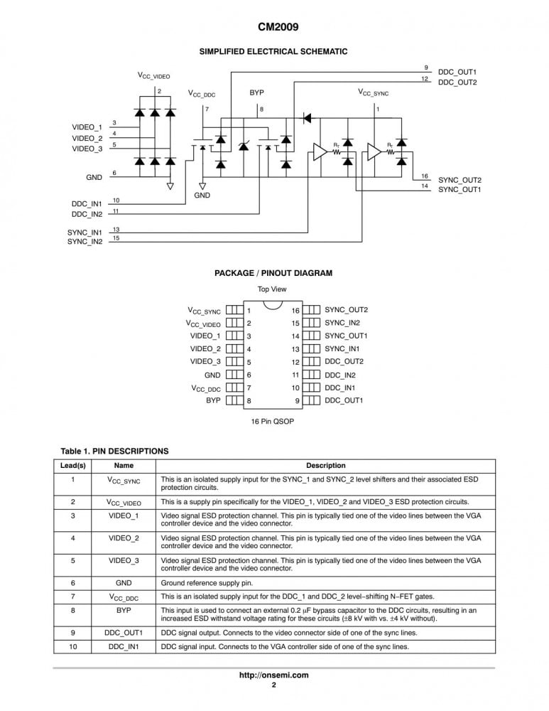 CM2009-02QR datasheet page 2