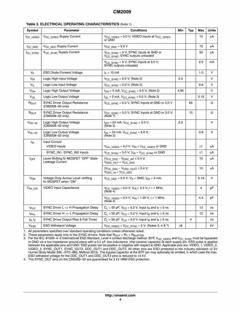 CM2009-02QR datasheet page 4